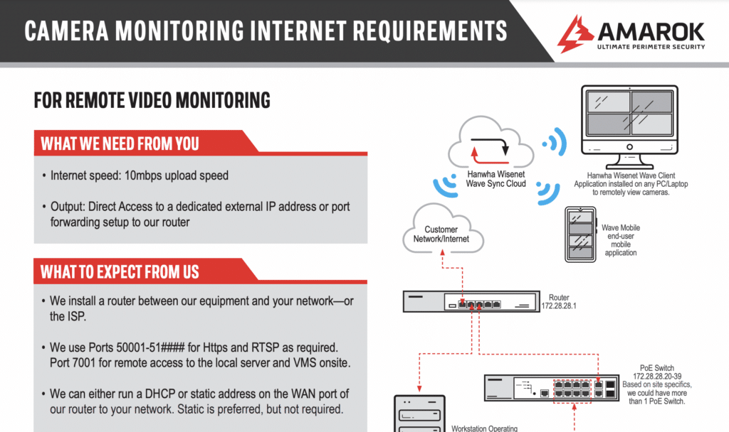Resources Archive | AMAROK