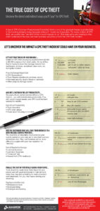 The True Cost of CPC Theft - Download | AMAROK Resources