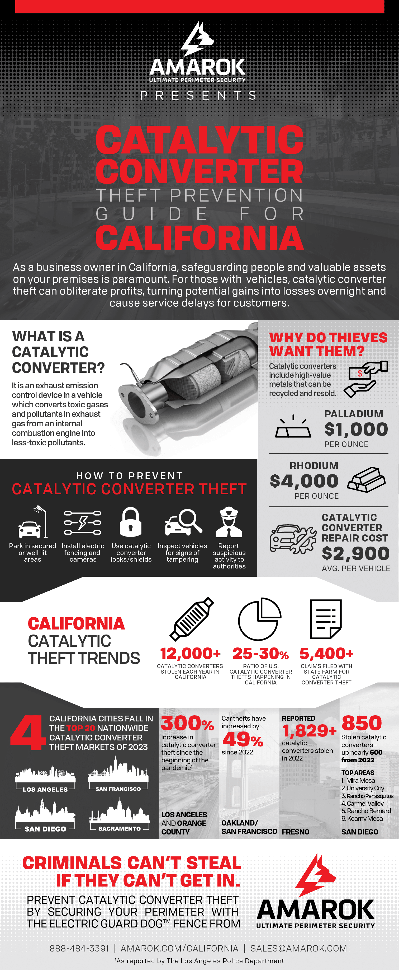 Catalytic Converter Theft Prevention Guide | AMAROK Resources Catalytic Converter Theft Prevention Guide | AMAROK Resources