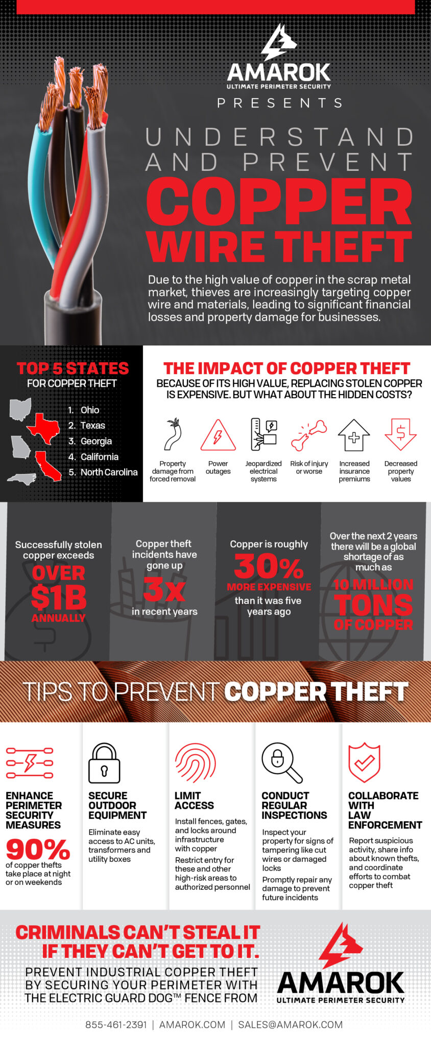 How to Prevent Copper Theft from Affecting Your Business