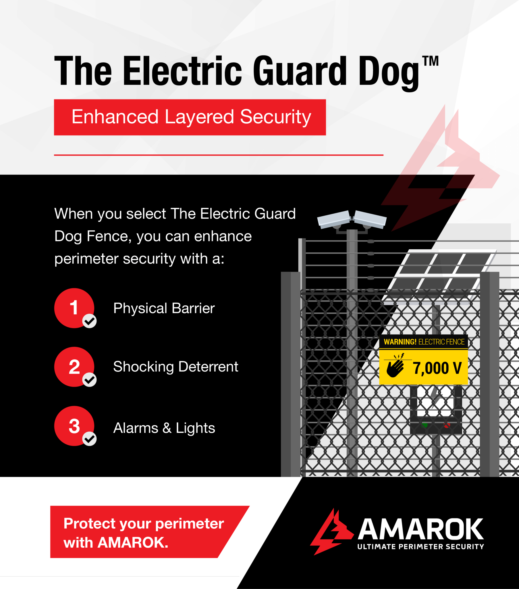The Electric Guard Dog™ Fence: Leader in Layered Security