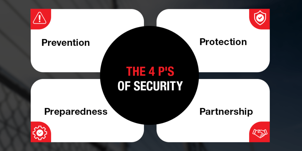 Physical Security: A Guide to Best Practices | AMAROK