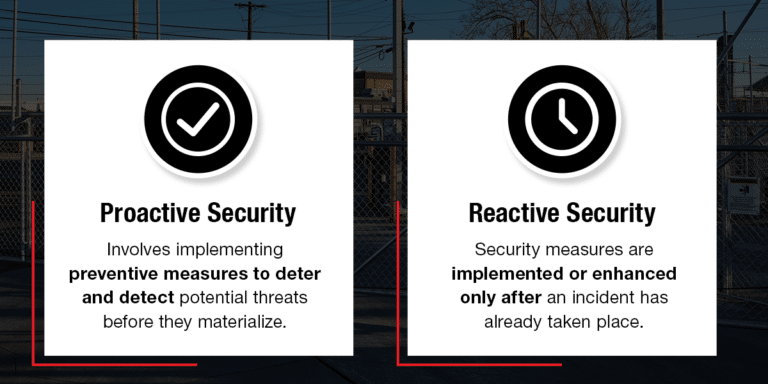 Security Experts on Proactive v. Reactive Perimeter Security