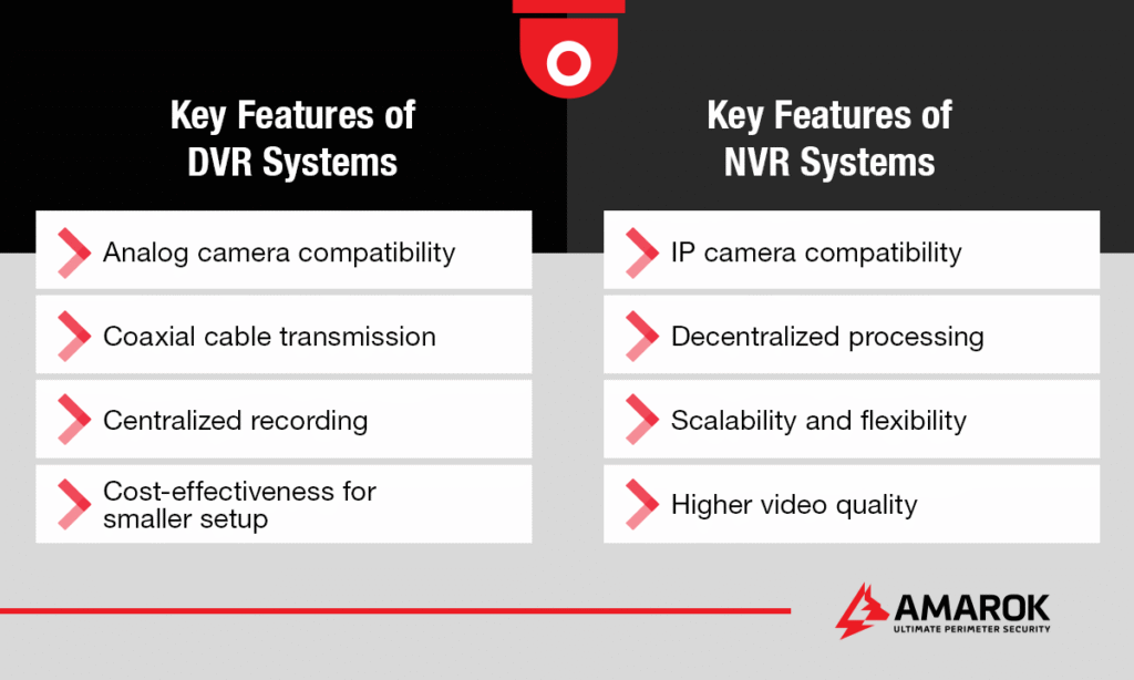 NVR vs. DVR Security Systems - Security Guide For Businesses